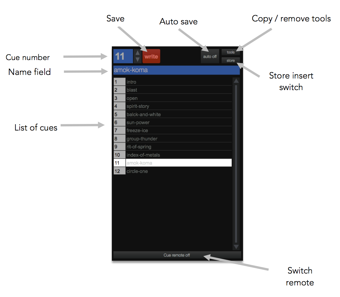 Cue manager | TripinLab