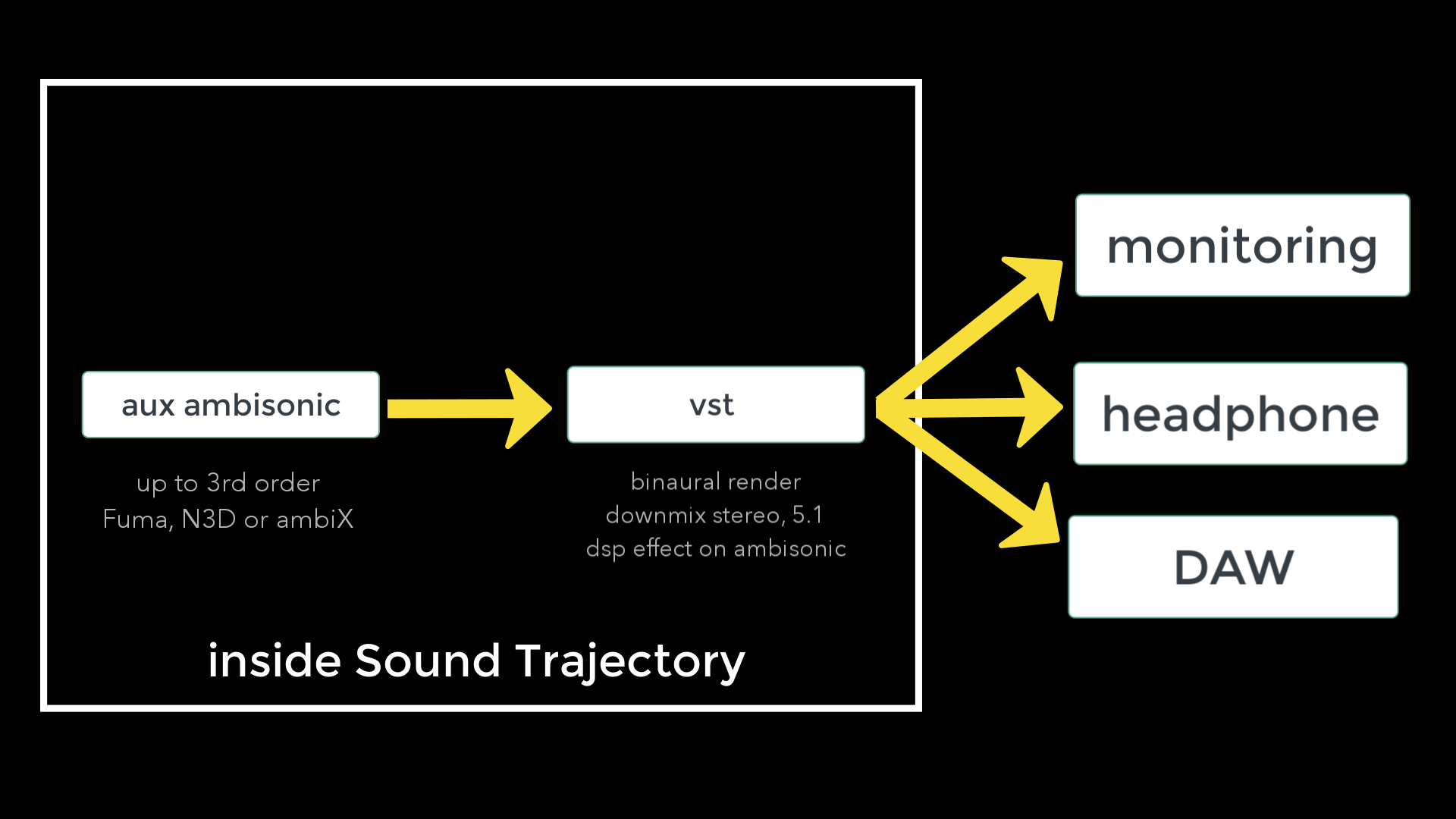 Basic workflows | TripinLab