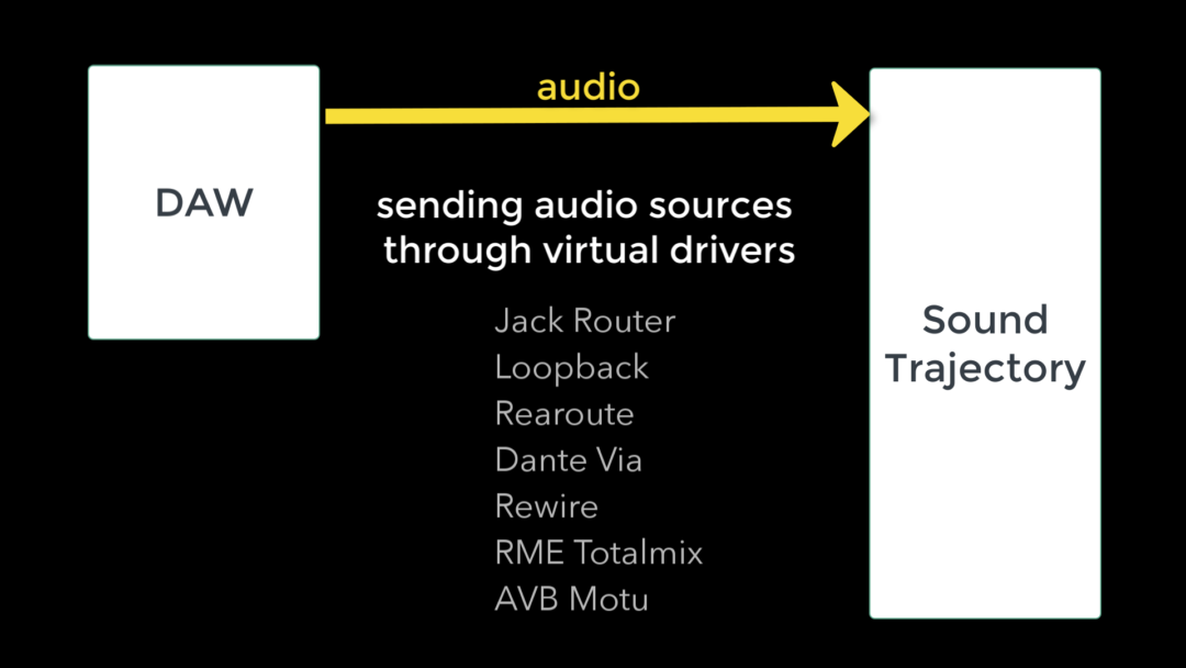Inputs and inter-app solution | TripinLab