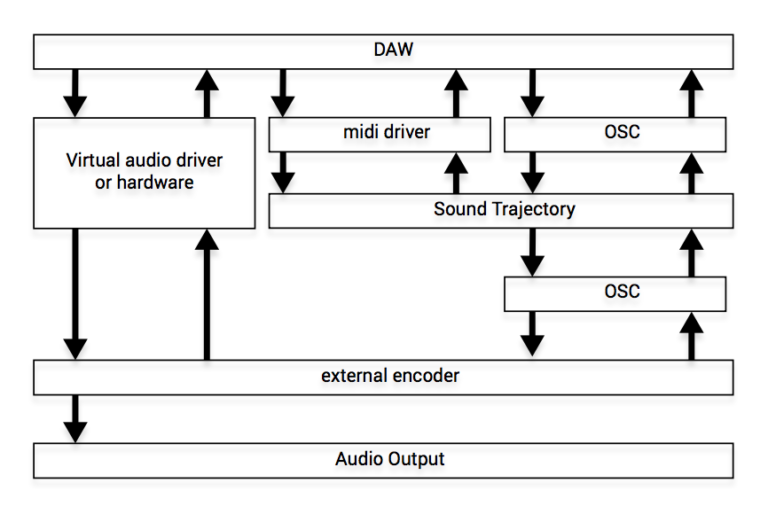 Basic workflows | TripinLab